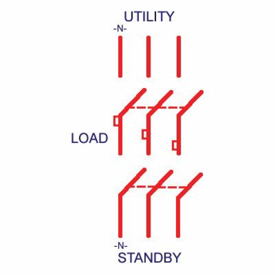 GS3464B01UL MEP TRANSFER SWITCH | Kendall Electric Inc