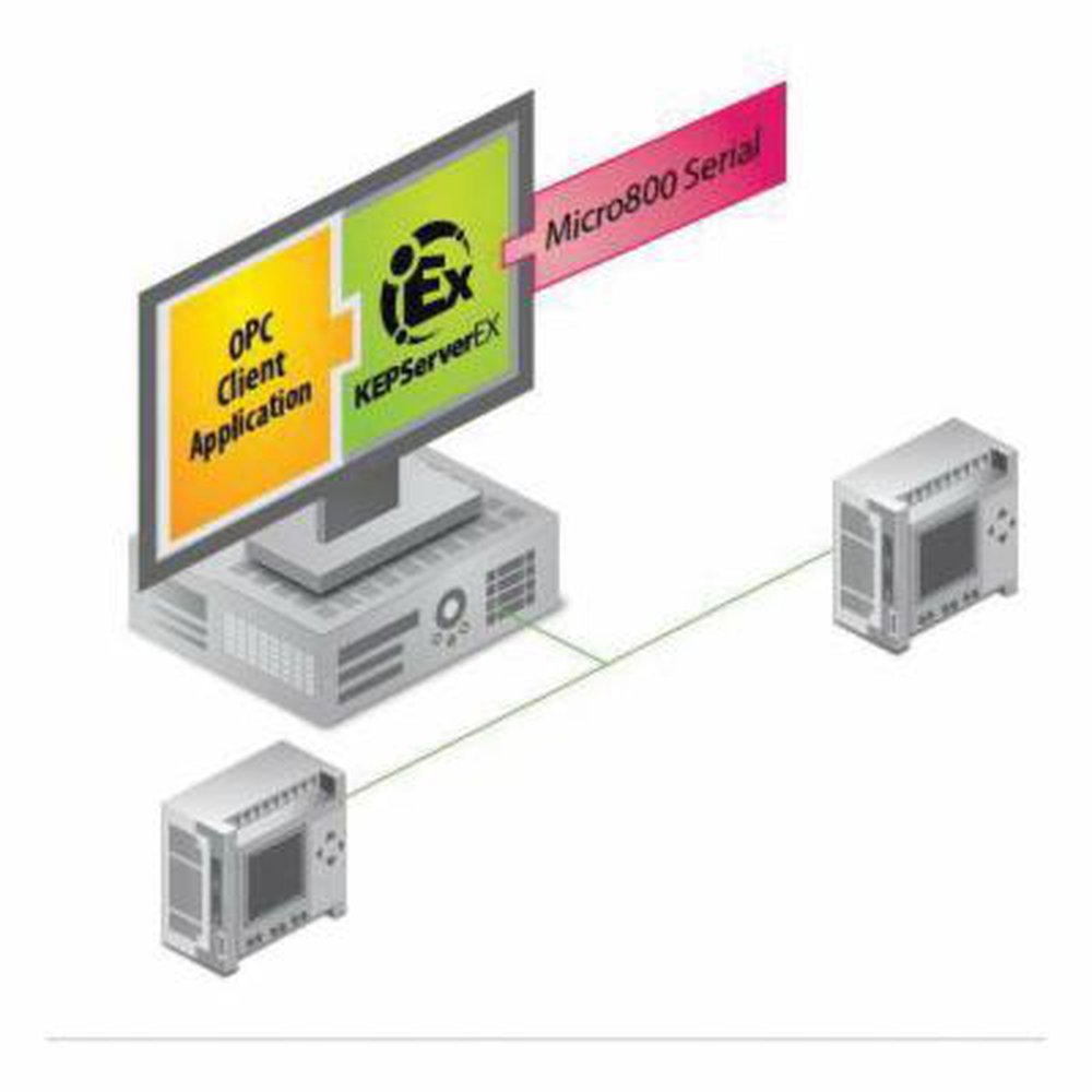EX5-ABSTE-NA00 KEPWARE | Kendall Electric Inc