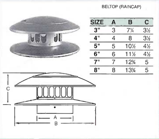 Sheet Metal Venting | Sinclair Supply Ltd.