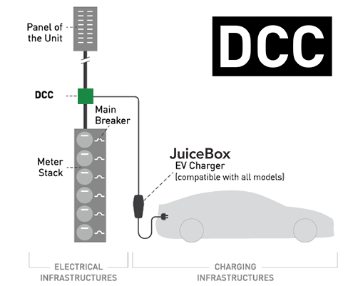 DCC Electric | Additional Resources
