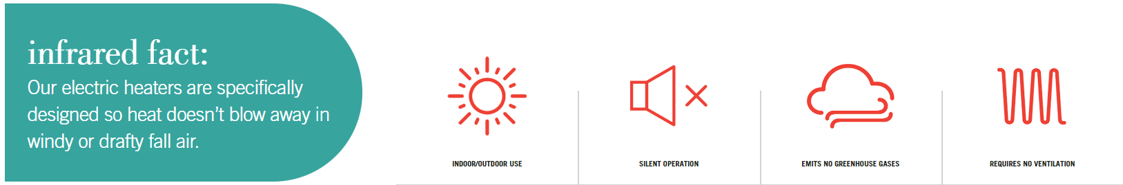 Infrared Heater Basics