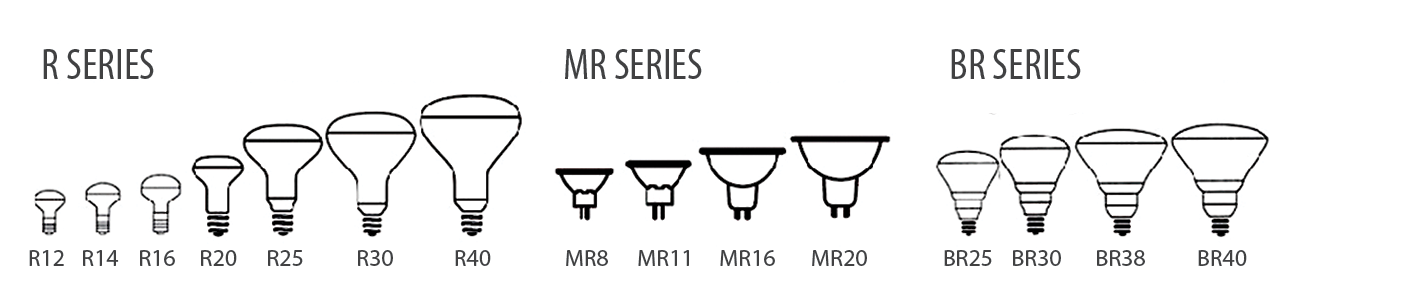 Light Bulb Shapes & Sizes | The Lighting Design Center