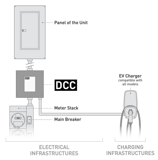 EV Charging for Apartments & Multi-Unit Buildings