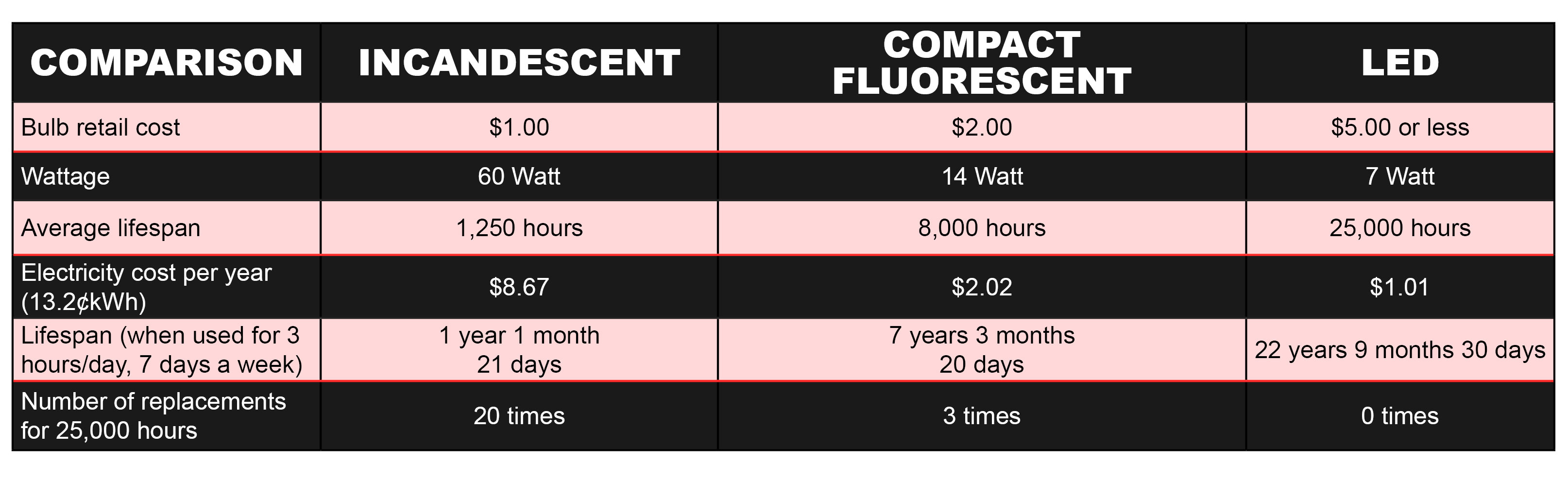 LED Lighting Overview | RAB Lighting