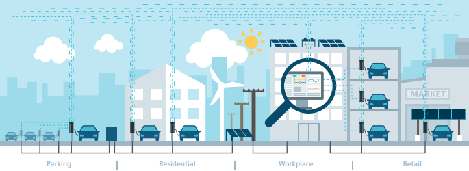 Siemens Versicharge EV Chargers Overview